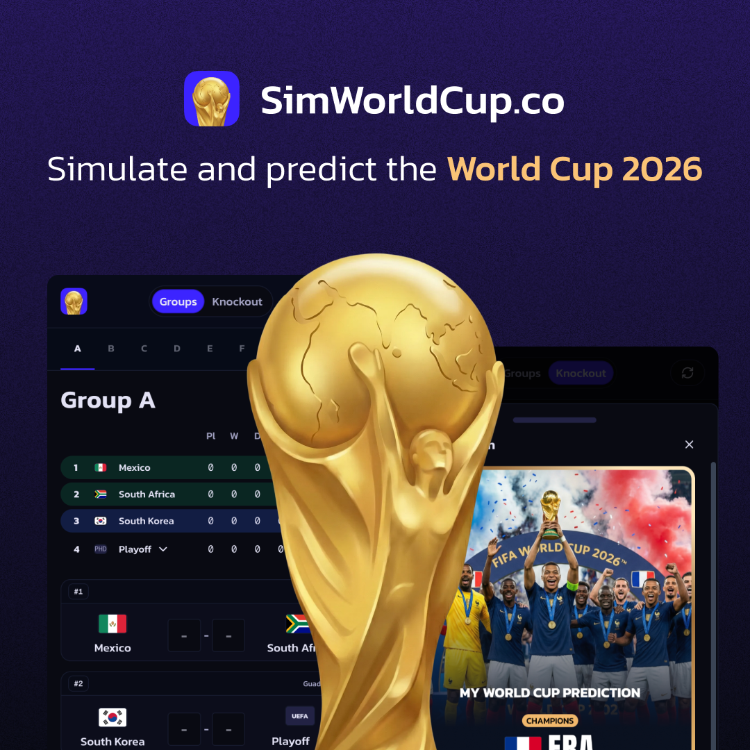 SimWorldCup.co - Simulate the World Cup 2026