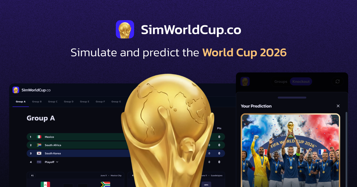 SimWorldCup.co - Simulate the World Cup 2026